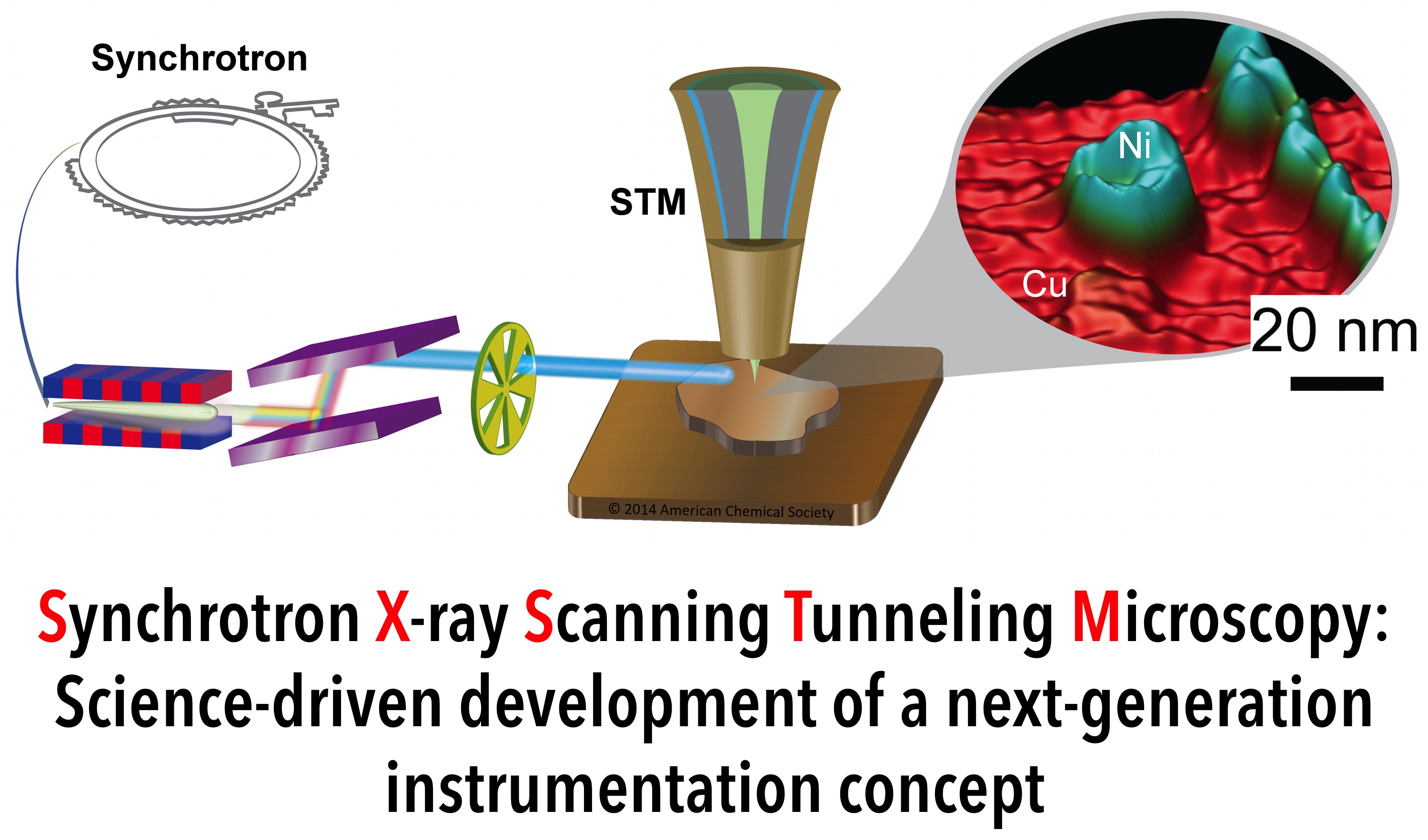 Synchrotron X-ray Scanning Tunneling Microscopy (SX-STM) | Advanced Photon Source